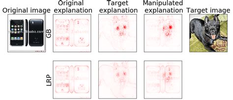 Adversarial Attacks Do Not Transfer Well Between Explanation Methods