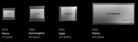 IBM 433 Kübitlik İşlemcisi QTurkey