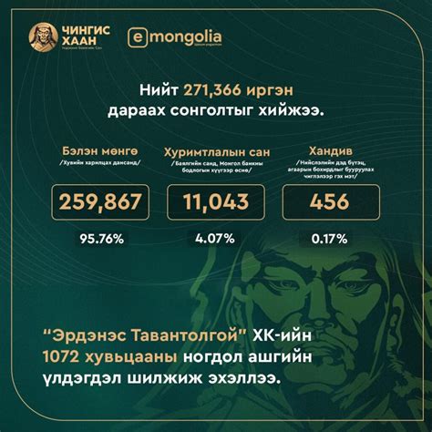 Цэргийн дүйцүүлэх албыг мөнгөн төлбөрийн хэлбэрээр орлуулан хаах хүсэлтийг цахимаар хүлээн авдаг