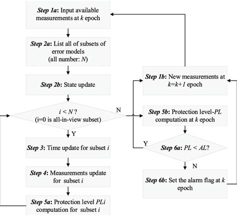 Undifferenced And Uncombined Ppp Integrity Monitoring With Solution
