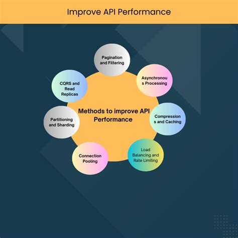 🚀 Improving Microservices Performance A Low Level Design Perspective