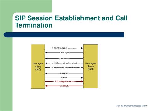 PPT Session Initiation Protocol SIP PowerPoint Presentation Free Download ID 338378