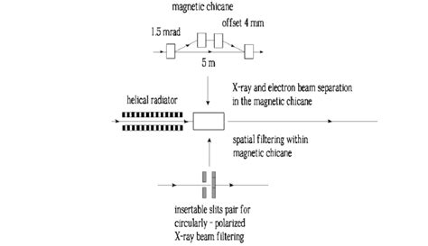 The Scheme For Spatial Filtering Will Make Use Of A Short Magnetic