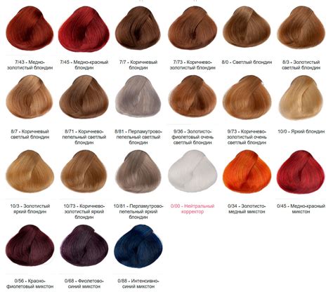 Краска интенсивное тонирование Londa Professional Londacolor- купити в ...