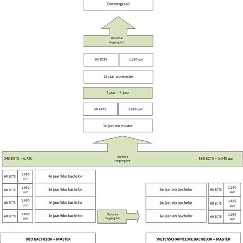 Average Basic Block Length Download Scientific Diagram