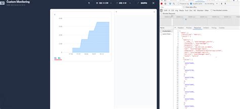 Legends Not Show For Monitoring Dashboard Chart · Issue 1845