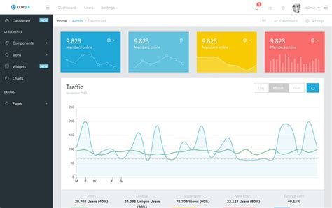 90 Best Free Bootstrap 4 Admin Dashboard Templates 2019 For Webapp