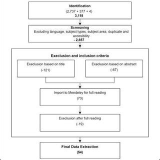 Screening And Refinement Flow Download Scientific Diagram