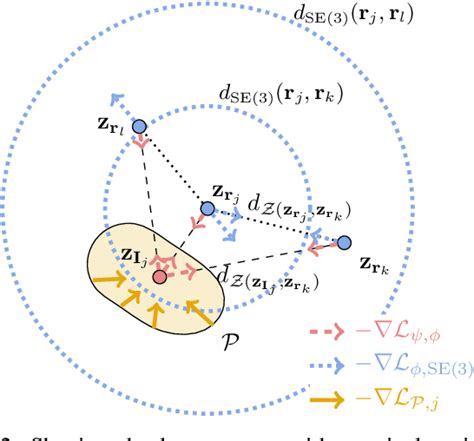 Figure 2 From Deep Metric Learning For Visual Servoing When Pose And