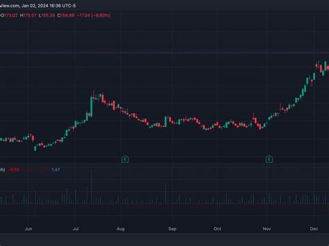尽管比特币突破 45 万美元，加密货币股票仍下跌，coinbase 暴跌 10 0x资讯