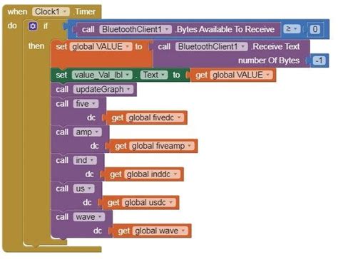 Arduino Graph Using Android App Arduino Project Hub