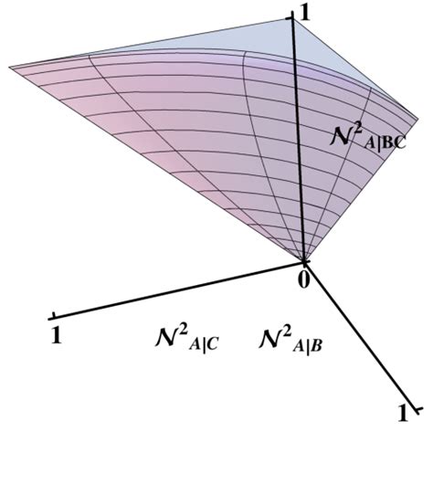 Achievable Qubit Negativity Download Scientific Diagram