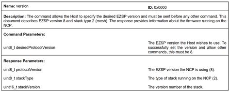 zigbee understanding ezsp uart markding iot developer boot camp