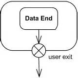 UML State Machine Diagrams Overview Of Graphical Notation