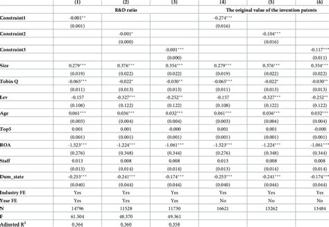other robustness tests replacing the measurement of the explained