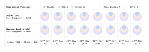 Github Naveenpantra Time Series Bubble Chart A Css Time Series