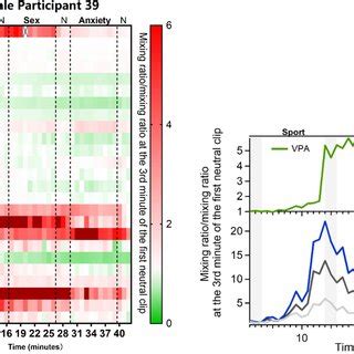 A Genital Response Male Penile Circumference Female Vaginal Pulse Download Scientific