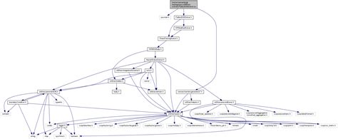 Cuibm Homemesnardogitbarbagroupcuibmsrcsolversfadlunetalsolver