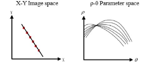 The Image Of Hough Transform In Line Detection Download High Quality