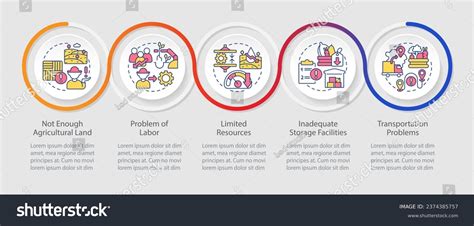 Global Farming Problems Loop Infographic Template Stock Vector Royalty Free 2374385757
