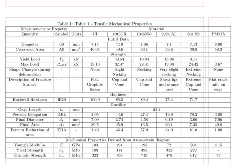 Horizontal Alignment Center Text In X Columns In Tabularx And Center The Table Itself TeX