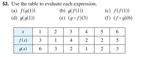 Solved Use The Table To Evaluate Each Expression Fg1