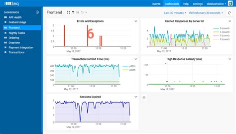 Hello Seq 40 Dashboards Alerts More Improvements