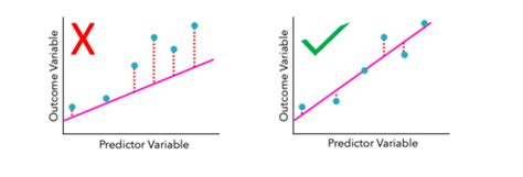 Psy Test Final Exam Flashcards Quizlet