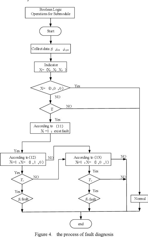 figure 1 from open circuit fault diagnosis of distributed photovoltaic