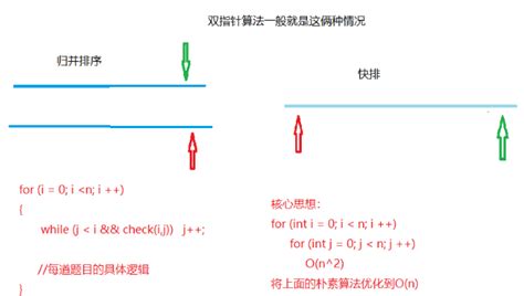 【12 最大连续不重复子序列】 阿里云开发者社区