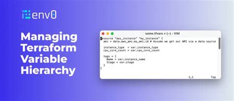 Managing Terraform Variable Hierarchy Env Blog