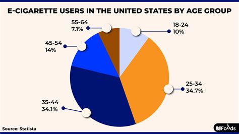 Vaping Statistics 2025 Trends Risks And Health Impacts