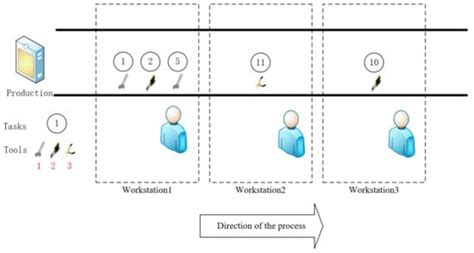 Mathematics Special Issue Ensemble Evolutionary Algorithms And