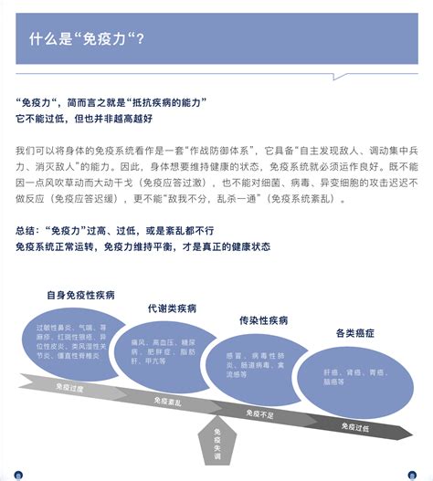 Cellin细胞里：详文科普 从免疫力谈到免疫细胞（科普系列ep4） 知乎