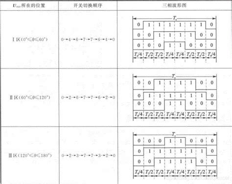 Svpwm算法原理及详解 Csdn博客