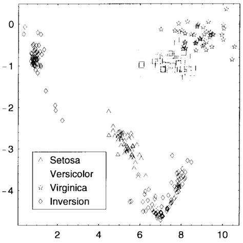 A Piecewise Linear Approximation Of The Sigmoidal Activation Function