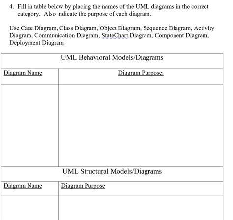 SOLVED Fill In The Table Below By Placing The Names Of The UML