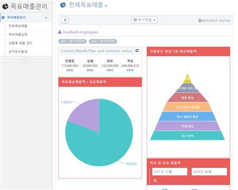 목표 매출 관리 특장점 Crm 그룹웨어 한비로 관리 운영 서버 호스팅·호스팅·해외 서버 호스팅·소프트웨어