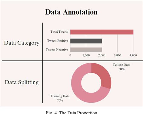 Figure 4 From Identifying Ptsd Symptoms Using Machine Learning Techniques On Social Media