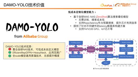 Damo Yolo：兼顾速度与精度的高效目标检测框架 知乎