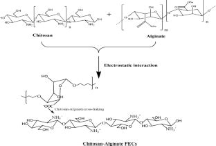 International Journal Of Environmental Science And Technology