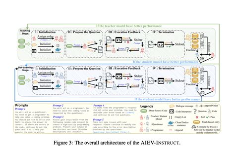 AutoCoder The First Large Language Model To Surpass GPT 4 Turbo April 2024 And GPT 4o In Pass