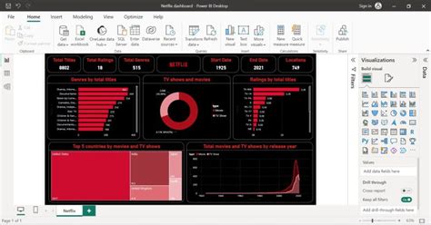 snigdha pradhan on linkedin netflixdashboard datavisualization