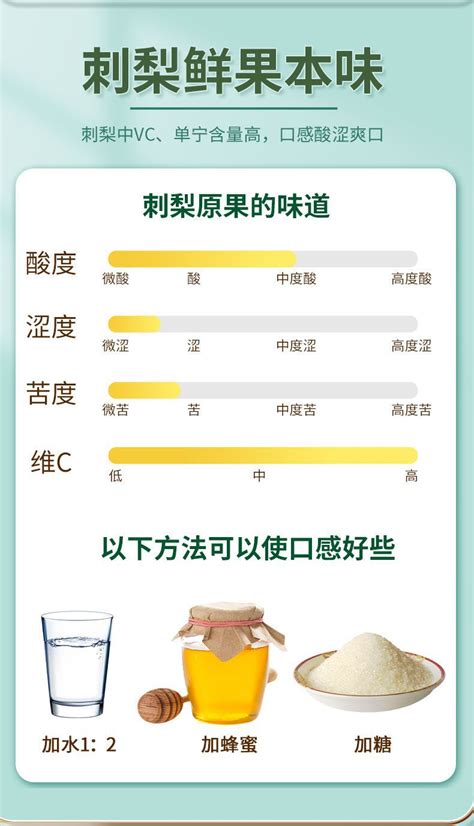 刺梨原浆高维C贵州特产有机刺梨汁2斤4斤装鲜榨饮品nfc非沙棘原浆 阿里巴巴