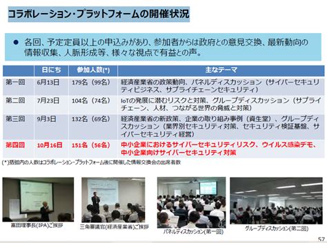Sec01 03 02【スライド】産業分野におけるサイバーセキュリティ～サイバー・フィジカル・セキュリティ対策フレームワークを中心に～