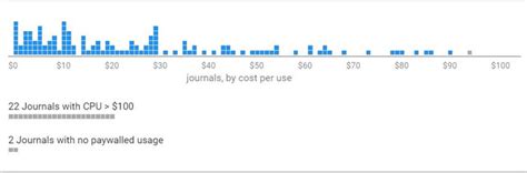 Python How To Reproduce The Unsub Histogram In Altair Stack Overflow