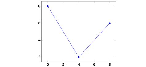 Latex Scale And Change Aspect Ratio Of Pgfplots Tikzpicture Gordon
