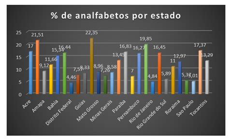 Como Criar Um Gráfico De Barras No Excel Fabio Vianna