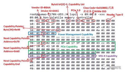 浅析pci配置空间 阿里云开发者社区
