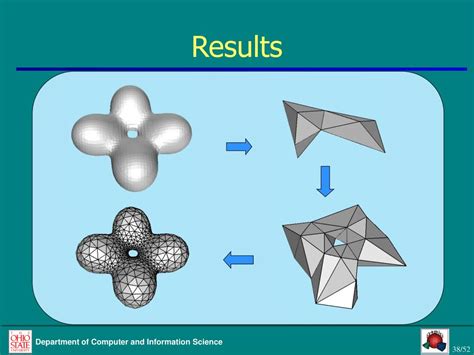 Ppt Delaunay Meshing Of Surfaces Powerpoint Presentation Free